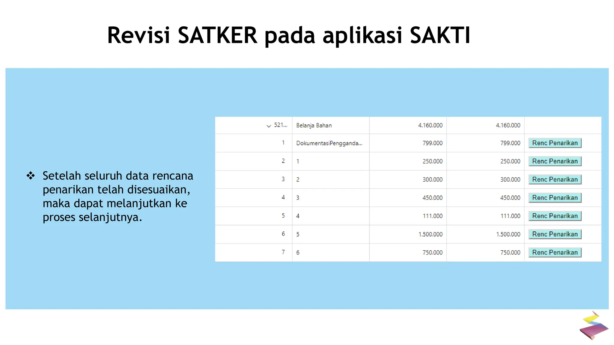 step-by-step-Revisi-POK-dan-Revisi-DIPA-sakti.pptx