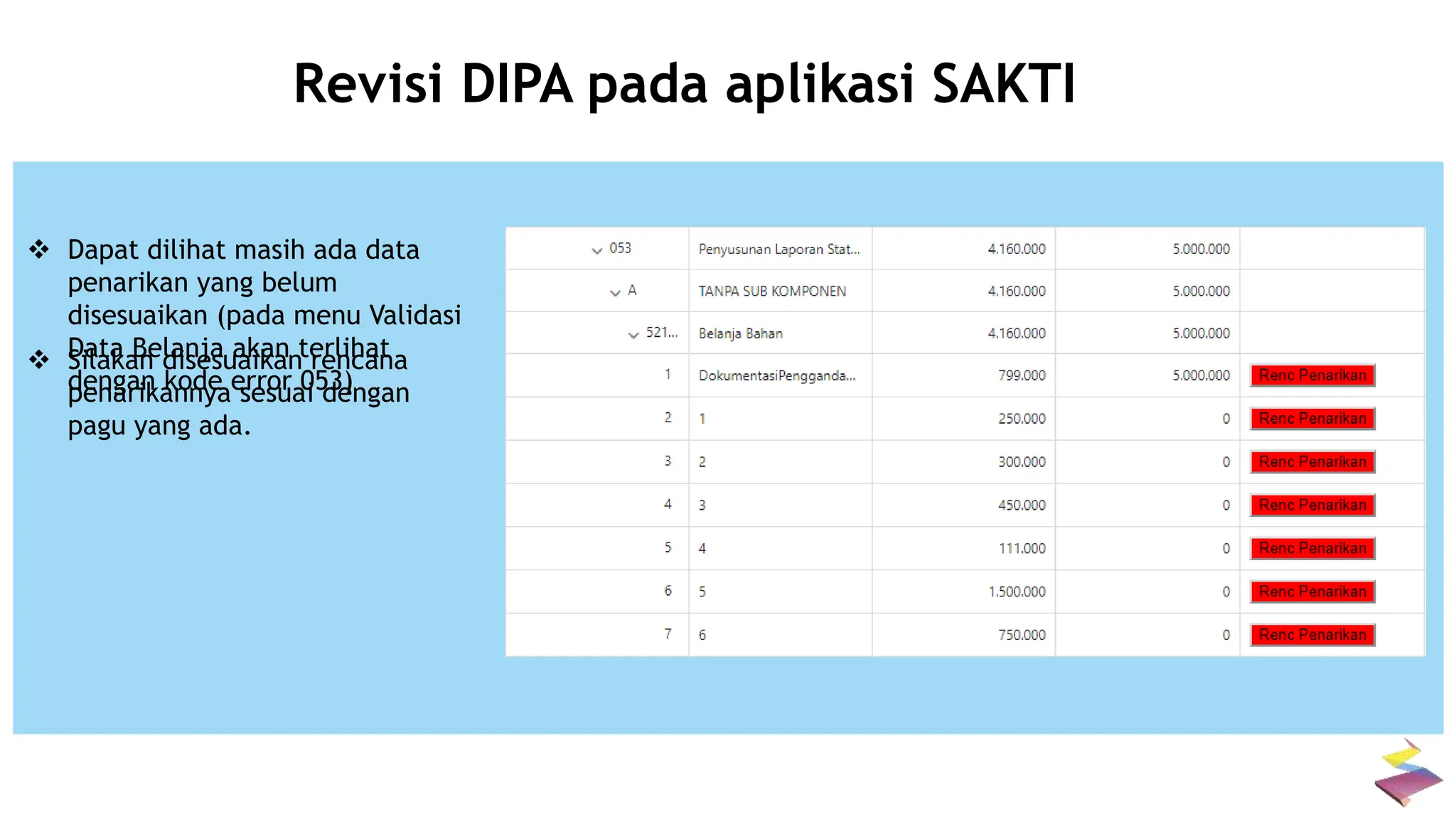 step-by-step-Revisi-POK-dan-Revisi-DIPA-sakti.pptx