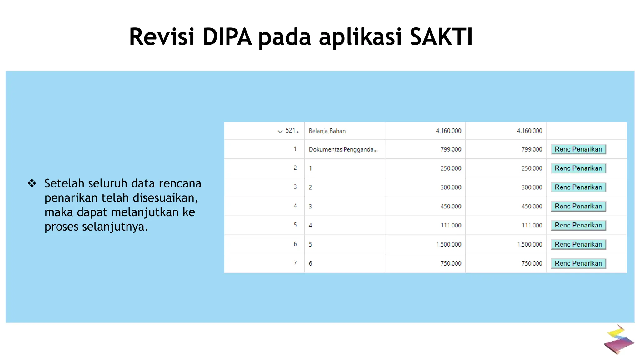 step-by-step-Revisi-POK-dan-Revisi-DIPA-sakti.pptx