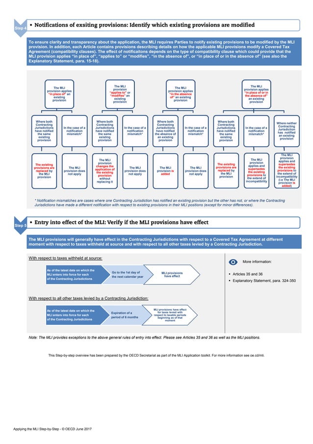 Step by-step-tool-on-the-application-of-the-mli | PDF