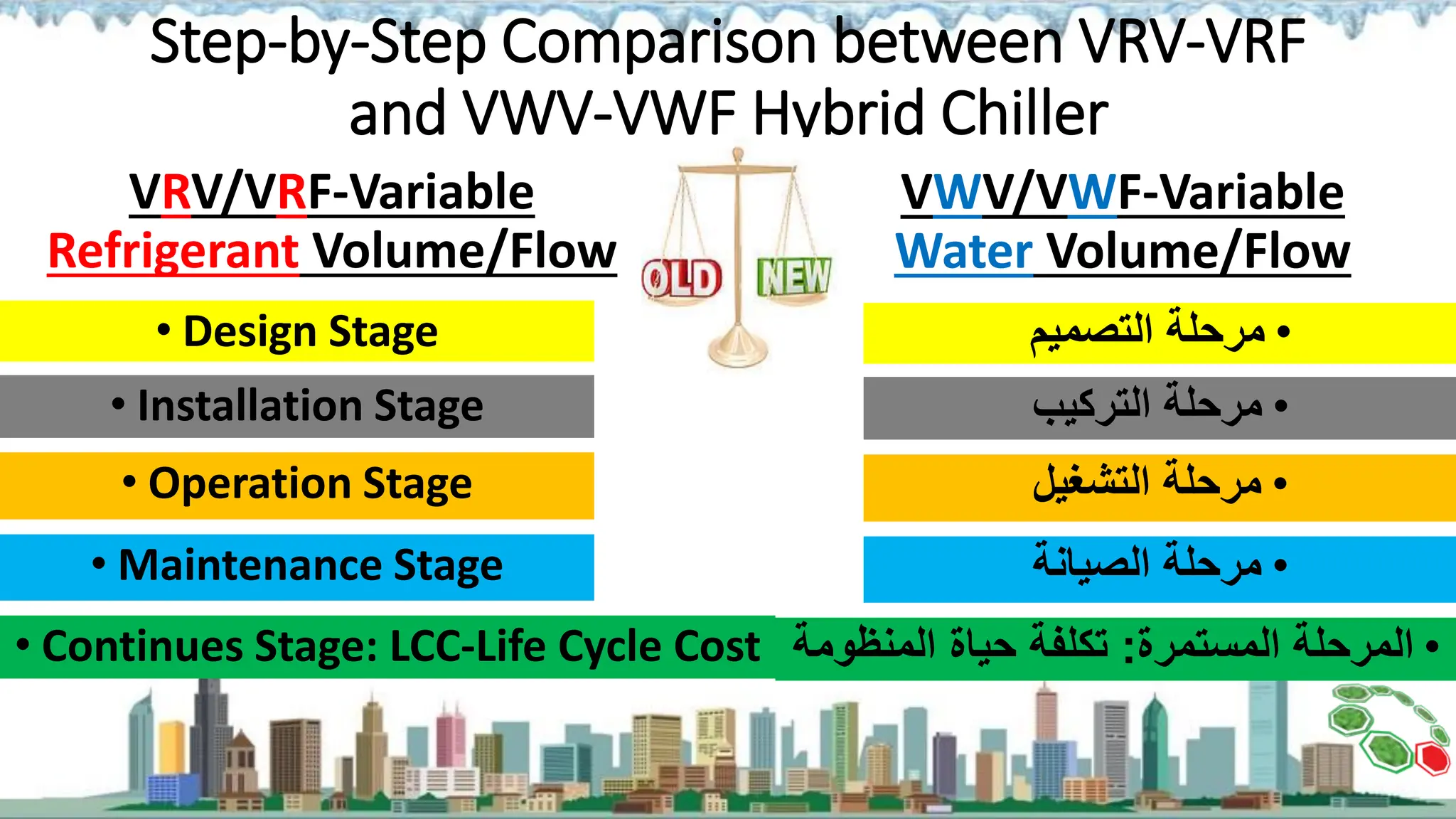 Step-by-Step Comparison between VRV-VRF and VWV-VWF Hybrid Chiller-by ...