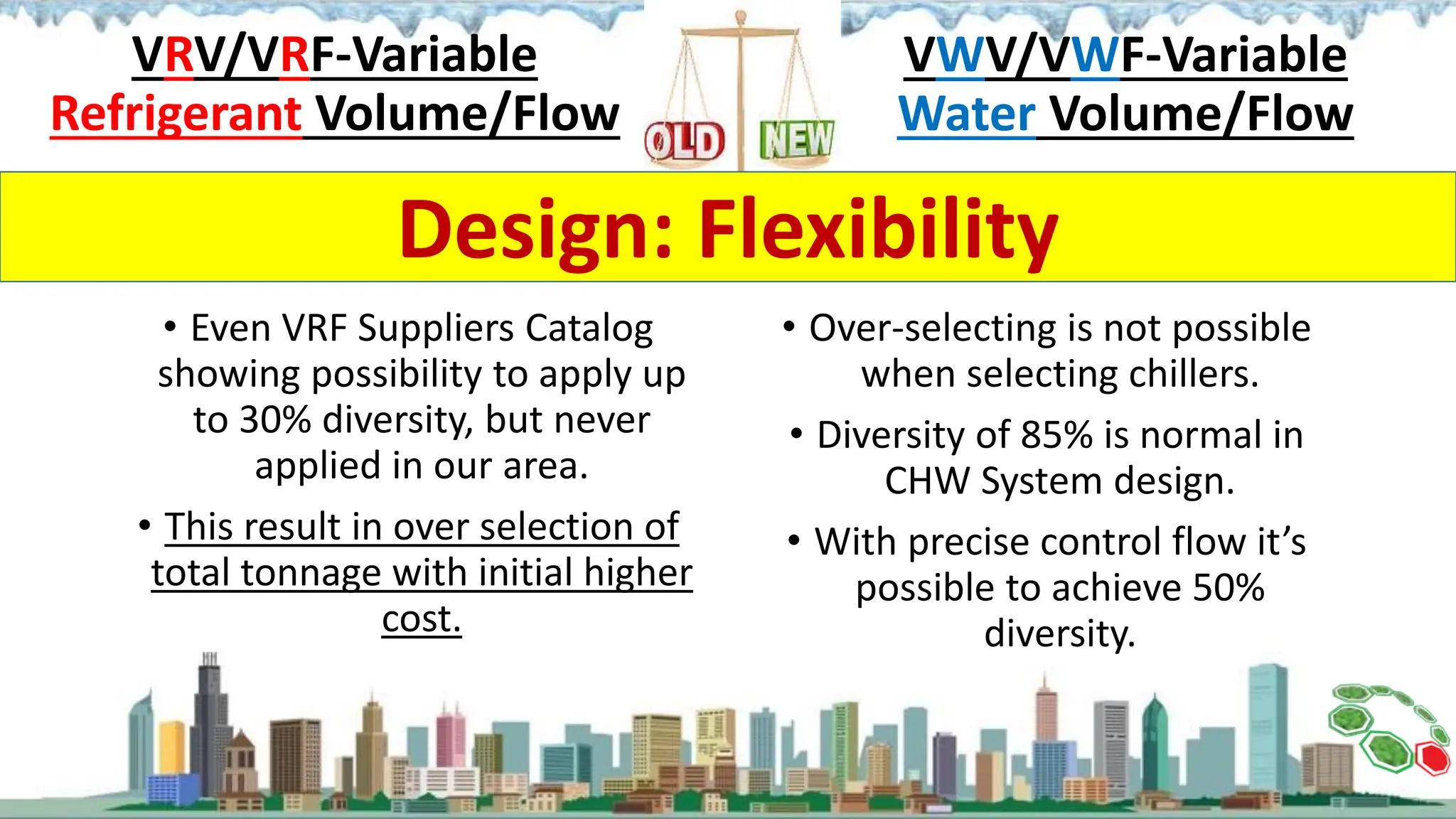Step-by-Step Comparison between VRV-VRF and VWV-VWF Hybrid Chiller-by ...
