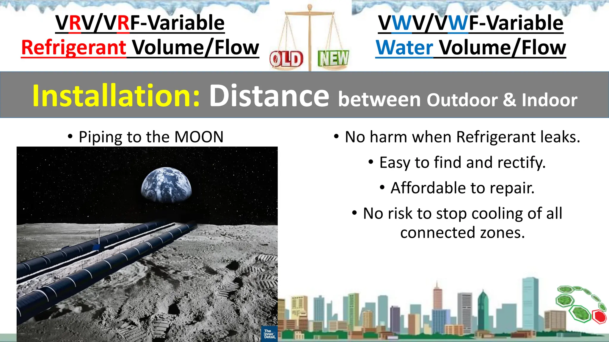 Step-by-Step Comparison between VRV-VRF and VWV-VWF Hybrid Chiller-by ...
