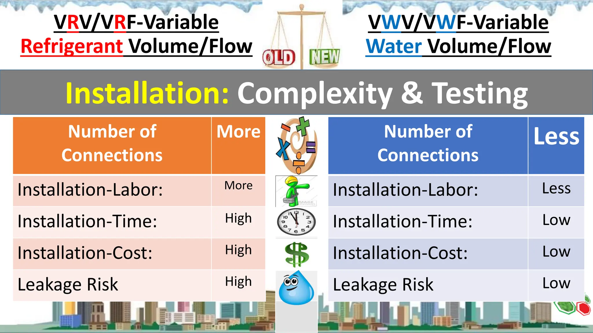 Step-by-Step Comparison between VRV-VRF and VWV-VWF Hybrid Chiller-by ...