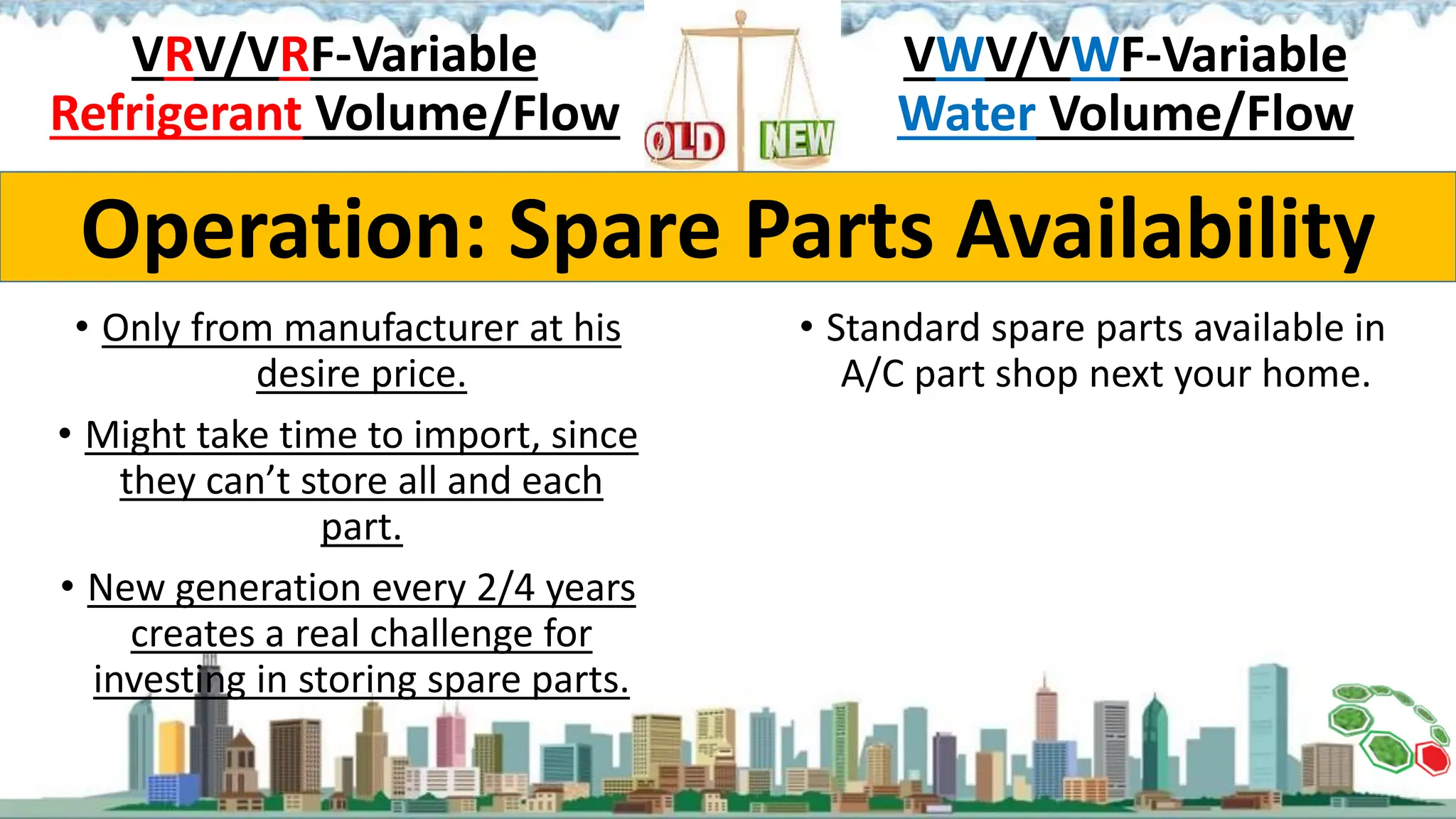 Step-by-Step Comparison between VRV-VRF and VWV-VWF Hybrid Chiller-by ...