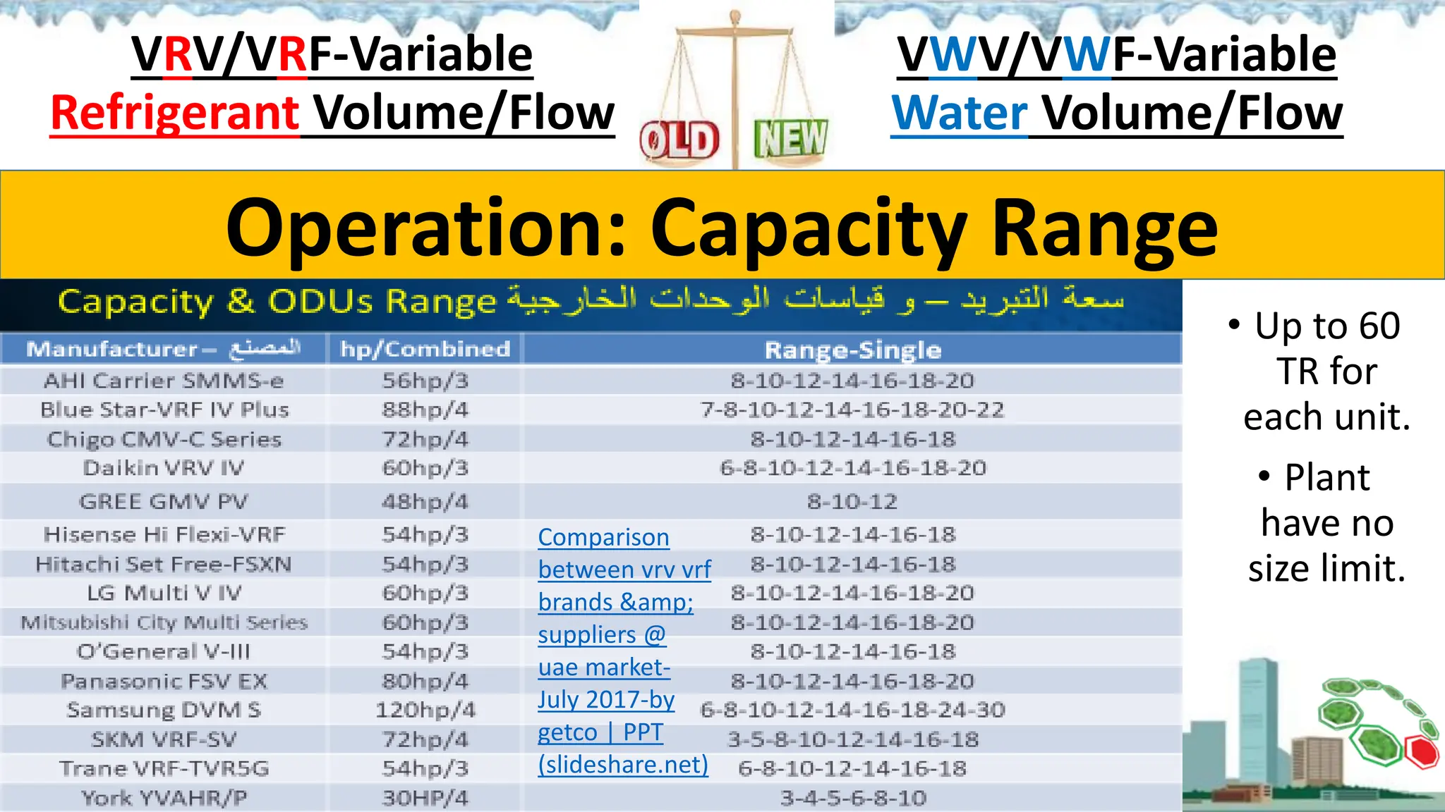 Step-by-Step Comparison between VRV-VRF and VWV-VWF Hybrid Chiller-by ...