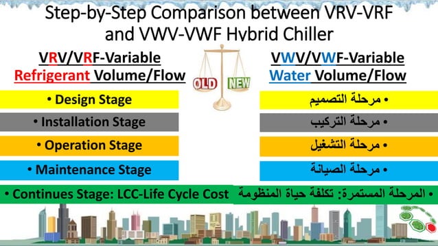 Step-by-Step Comparison between VRV-VRF and VWV-VWF Hybrid Chiller-by ...