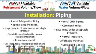 Step-by-Step Comparison between VRV-VRF and VWV-VWF Hybrid Chiller-by ...