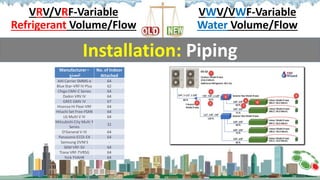 Step-by-Step Comparison between VRV-VRF and VWV-VWF Hybrid Chiller-by ...