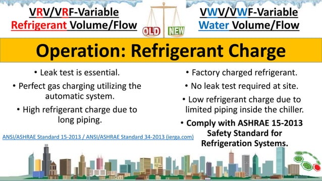 Step-by-Step Comparison between VRV-VRF and VWV-VWF Hybrid Chiller-by ...