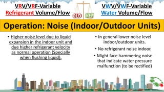 Step-by-Step Comparison between VRV-VRF and VWV-VWF Hybrid Chiller-by ...