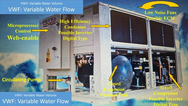 Step-by-Step Comparison between VRV-VRF and VWV-VWF Hybrid Chiller-by ...