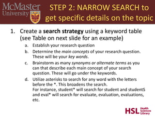 Library research step-by-step | PPTX | Search | Internet