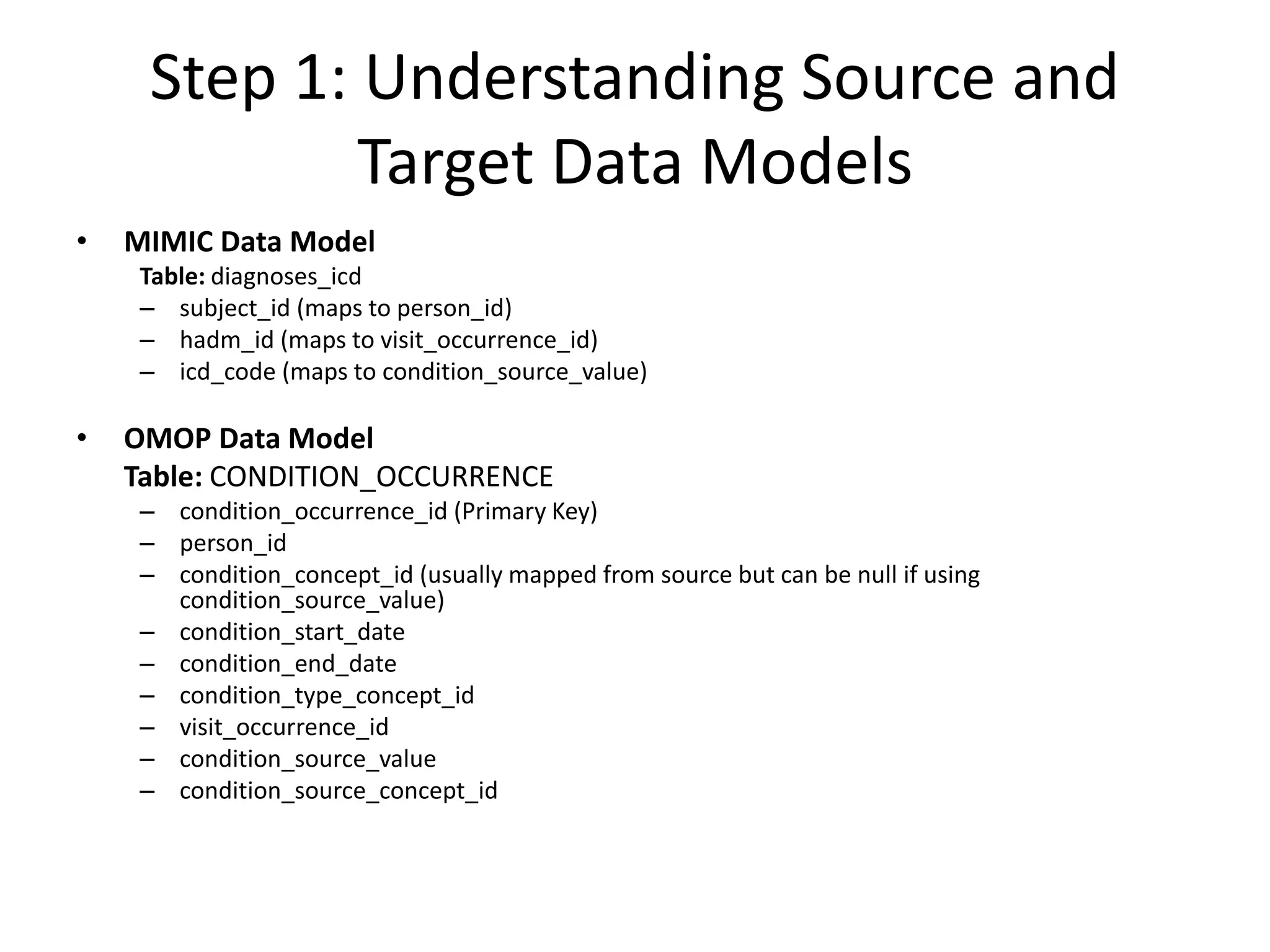 Step-by-Step guide along with the SQL code for.pptx
