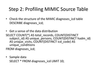 Step-by-Step guide along with the SQL code for.pptx