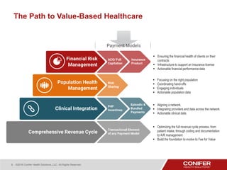 A Seven-Step Approach to a Clinically Integrated Network | PDF | Healthcare Industry | Industries