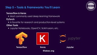 Step-by-Step Guide to Deep Learning Certification Programs | PPT | Free Download