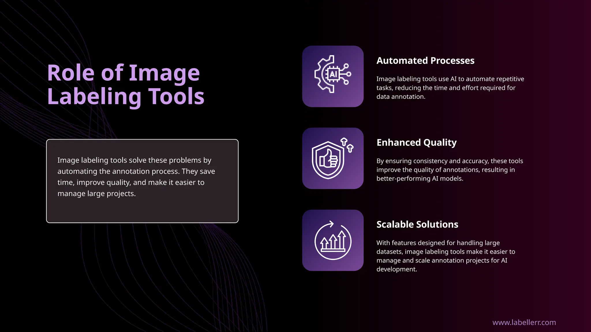 Step-by-Step Guide to Image Labeling Tools in 2025 | PPT