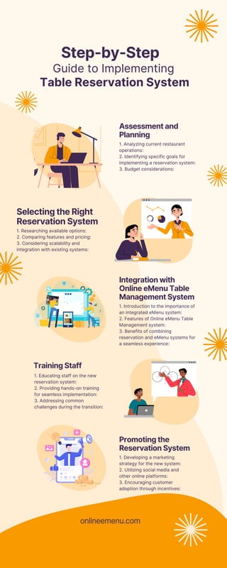 Step-by-Step Guide to Implementing a Table Reservation System.pdf