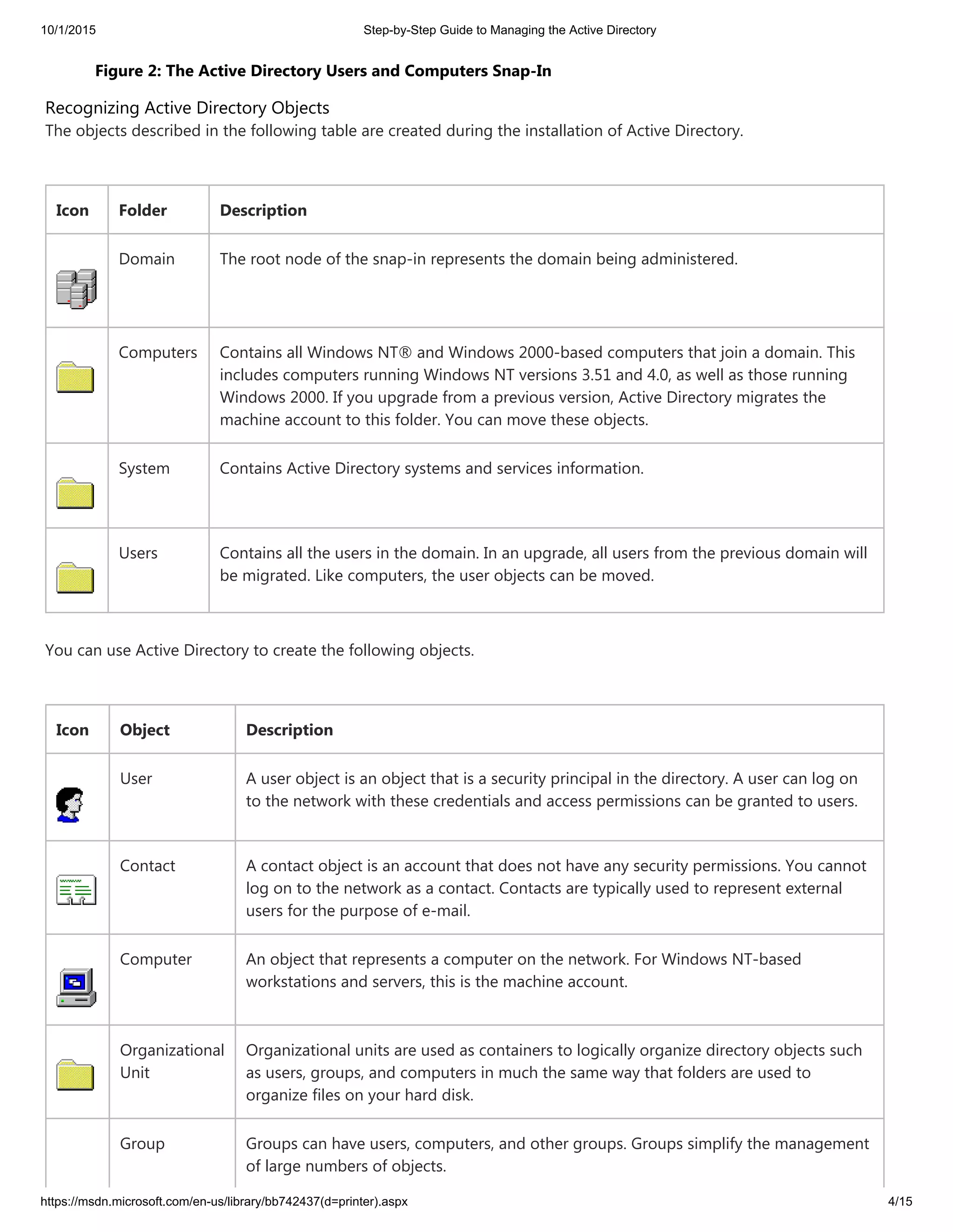 Step by-step guide to managing the active directory | PDF