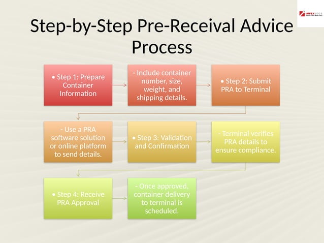 Step-by-Step Guide to Pre-Receival Advice in Australia | PPT