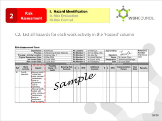 Step by-step guide to risk management | PPS
