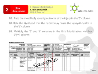 Step by-step guide to risk management | PPS