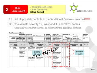 Step by-step guide to risk management | PPS