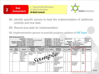 Step by-step guide to risk management | PPS
