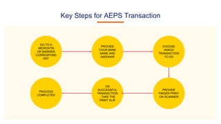 Step by-step presentation on digital payments | PDF