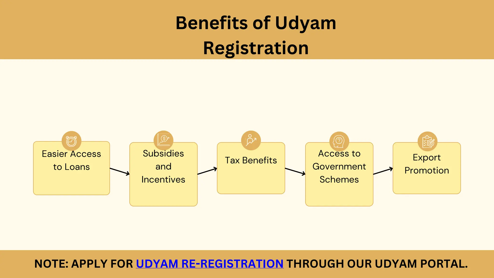 Step-by-Step Process for Udyam Registration in India (1).pptx