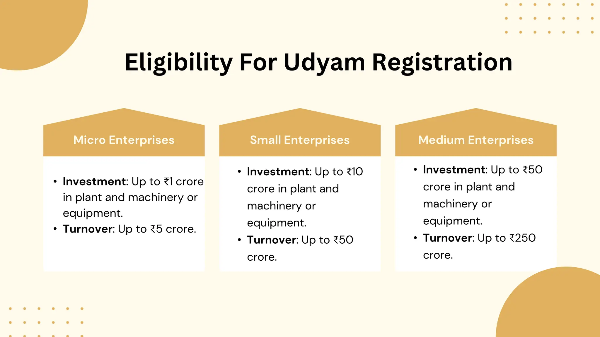Step-by-Step Process for Udyam Registration in India (1).pptx