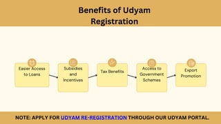 Step-by-Step Process for Udyam Registration in India (1).pptx