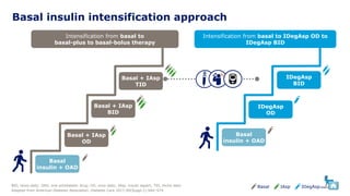 NGHIÊN CỨU ĐÁI THÁO ĐƯỜNG - Medical.pptx
