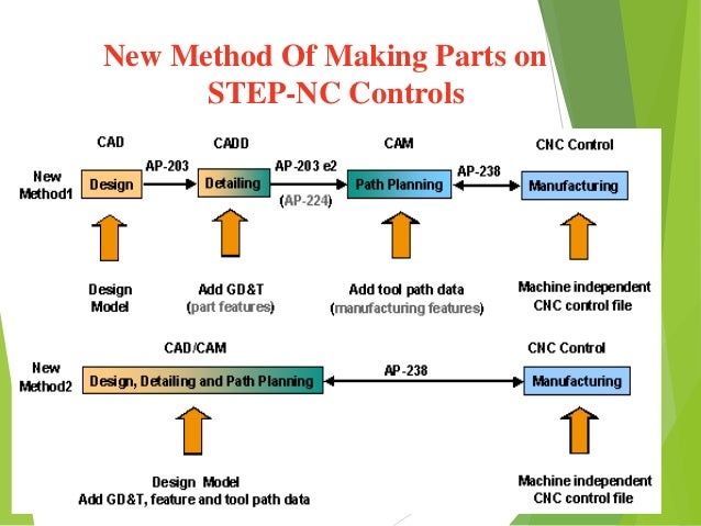 Step Nc