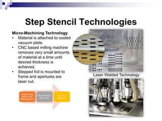Step stencil ppt | PPT