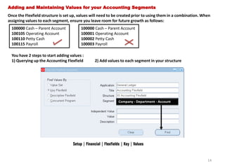 Oracle Financials R12 - GL STEP 1 - Chart Of Accounts | PDF