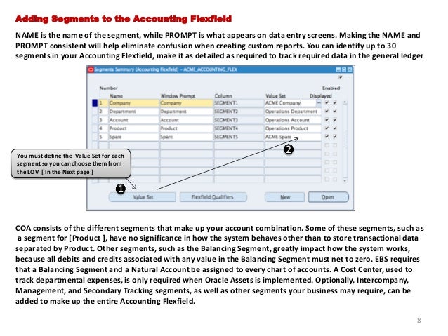 Oracle Chart Of Accounts Current Account Depreciation - Bank2home.com