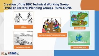 Step 1- Organizing the Barangay Planning Team.pptx