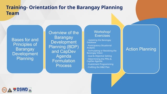 Step 1- Organizing the Barangay Planning Team.pptx