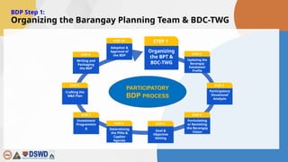 Step 1- Organizing the Barangay Planning Team.pptx