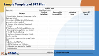 Step 1- Organizing the Barangay Planning Team.pptx