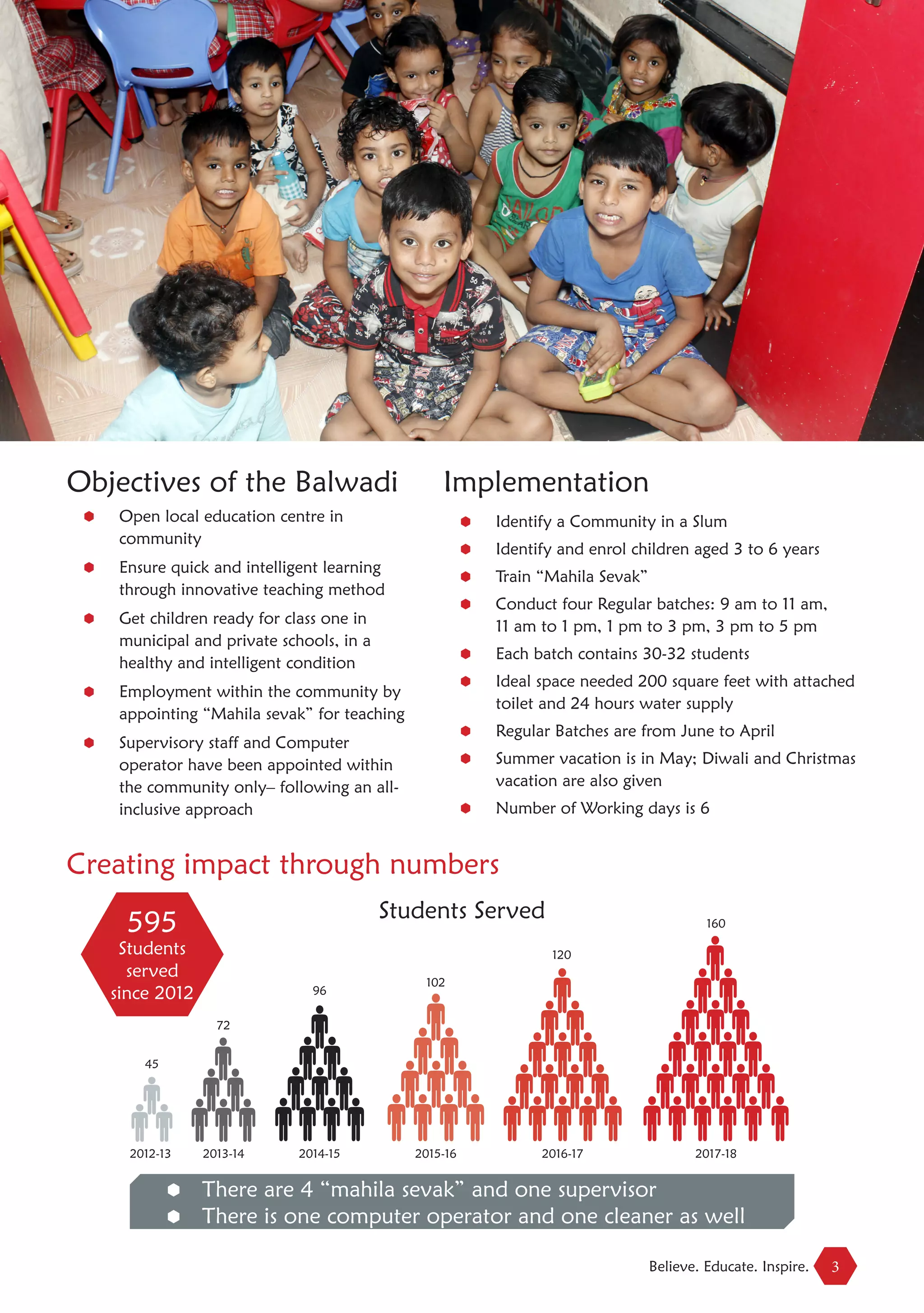 Step 1 Balwadi - 6 years journey | PDF