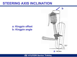 Step 1 Chassis Steering_Suspension.ppt yang | PPT