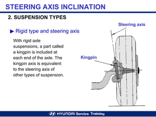 Step 1 Chassis Steering_Suspension.ppt yang | PPT