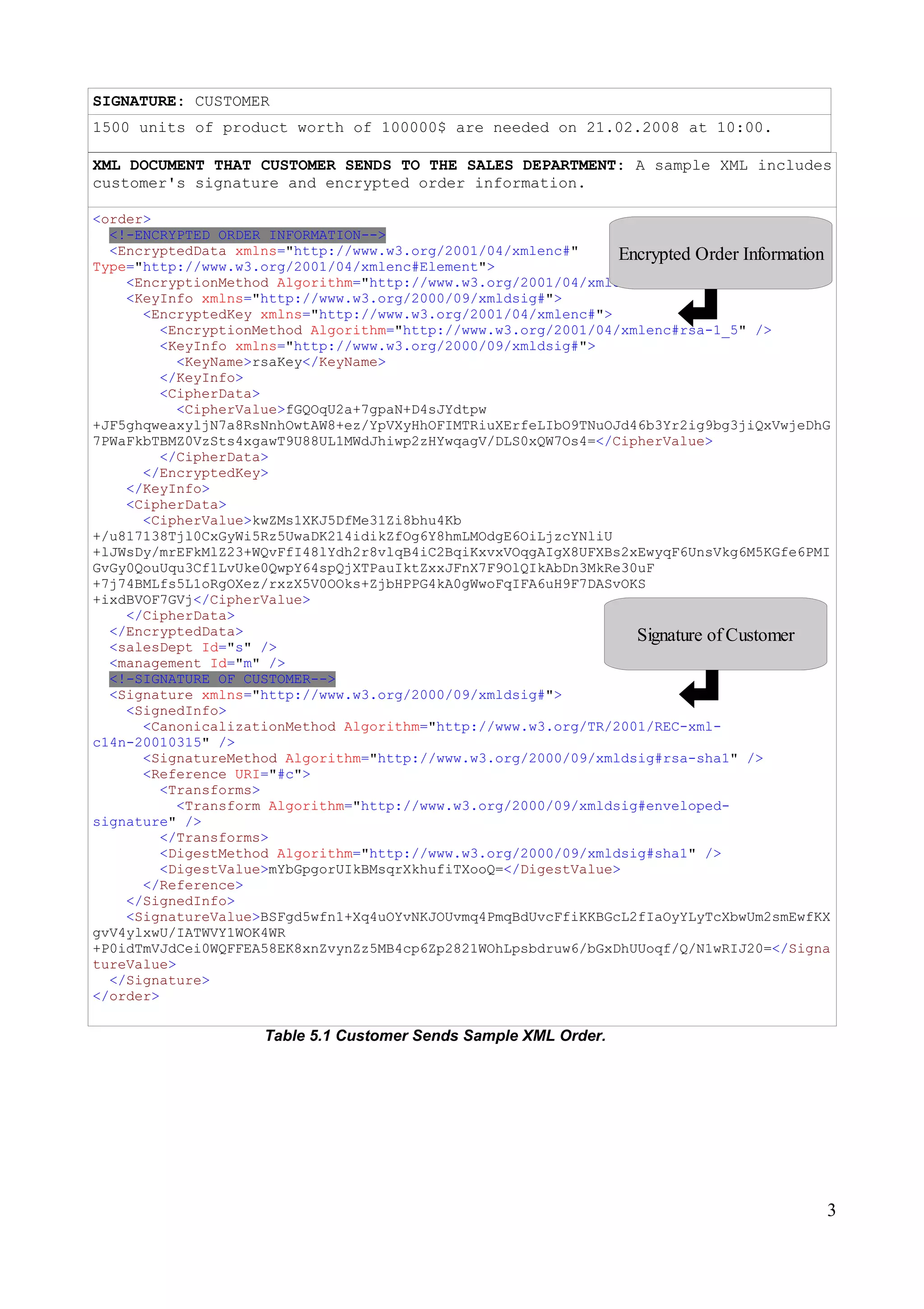 Step1customer sendsorder | PDF | Computing | Technology & Computing