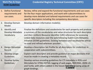 Credential Transparency Initiative (CTI) Step 1 – Functional ...