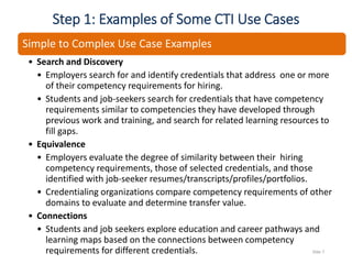 Credential Transparency Initiative (CTI) Step 1 – Functional ...