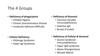 Step 1 Review of Immunodeficiencies | PPTX