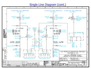 Step1 Single Line Diagram | PPTX